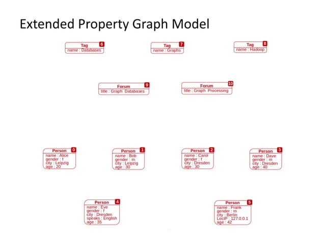 Martin Junghans – Gradoop: Scalable Graph Analytics with Apache Flink