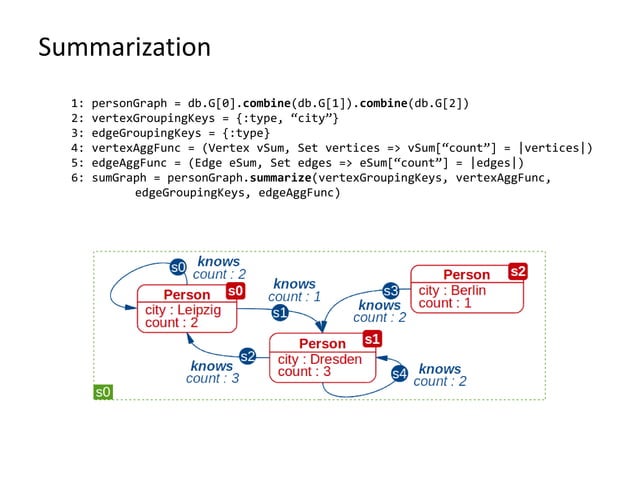 Martin Junghans – Gradoop: Scalable Graph Analytics with Apache Flink