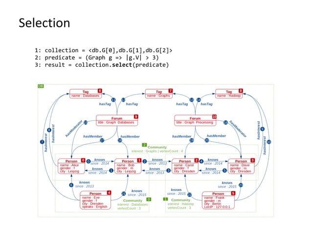 Martin Junghans – Gradoop: Scalable Graph Analytics with Apache Flink