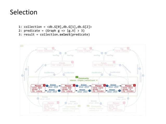 Martin Junghans – Gradoop: Scalable Graph Analytics with Apache Flink