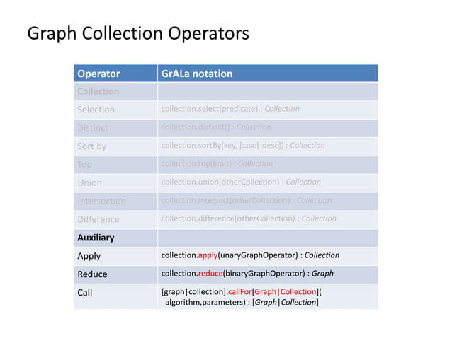 Martin Junghans – Gradoop: Scalable Graph Analytics with Apache Flink