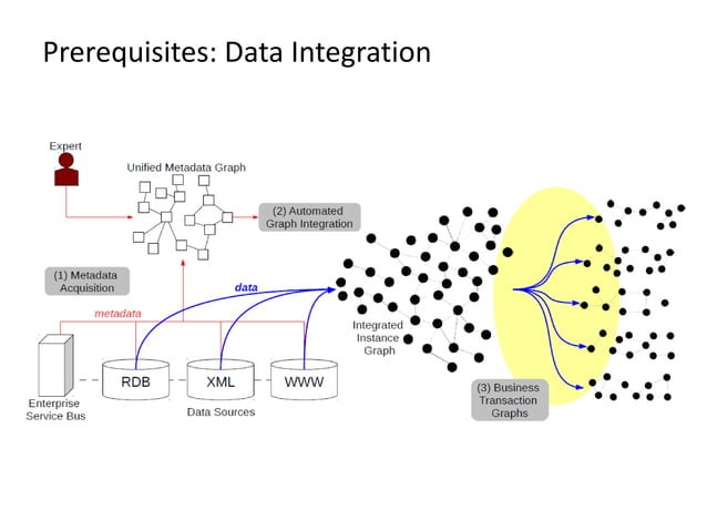 Martin Junghans Gradoop Scalable Graph Analytics With Apache Flink