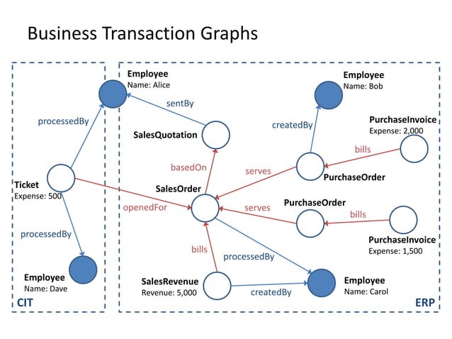 Martin Junghans – Gradoop: Scalable Graph Analytics with Apache Flink