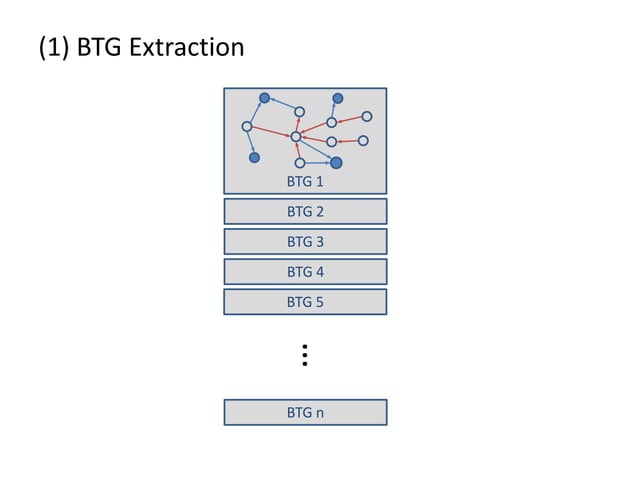 Martin Junghans – Gradoop: Scalable Graph Analytics with Apache Flink