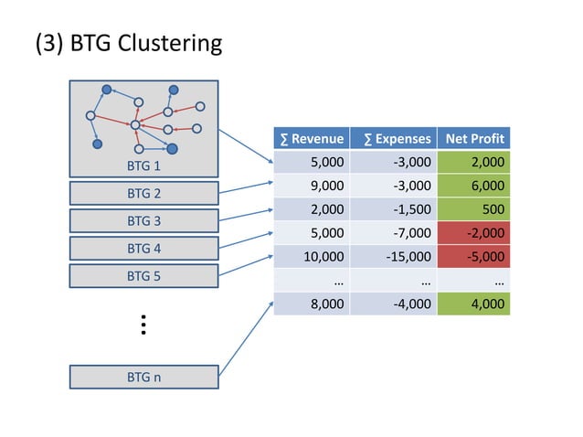Martin Junghans – Gradoop: Scalable Graph Analytics with Apache Flink