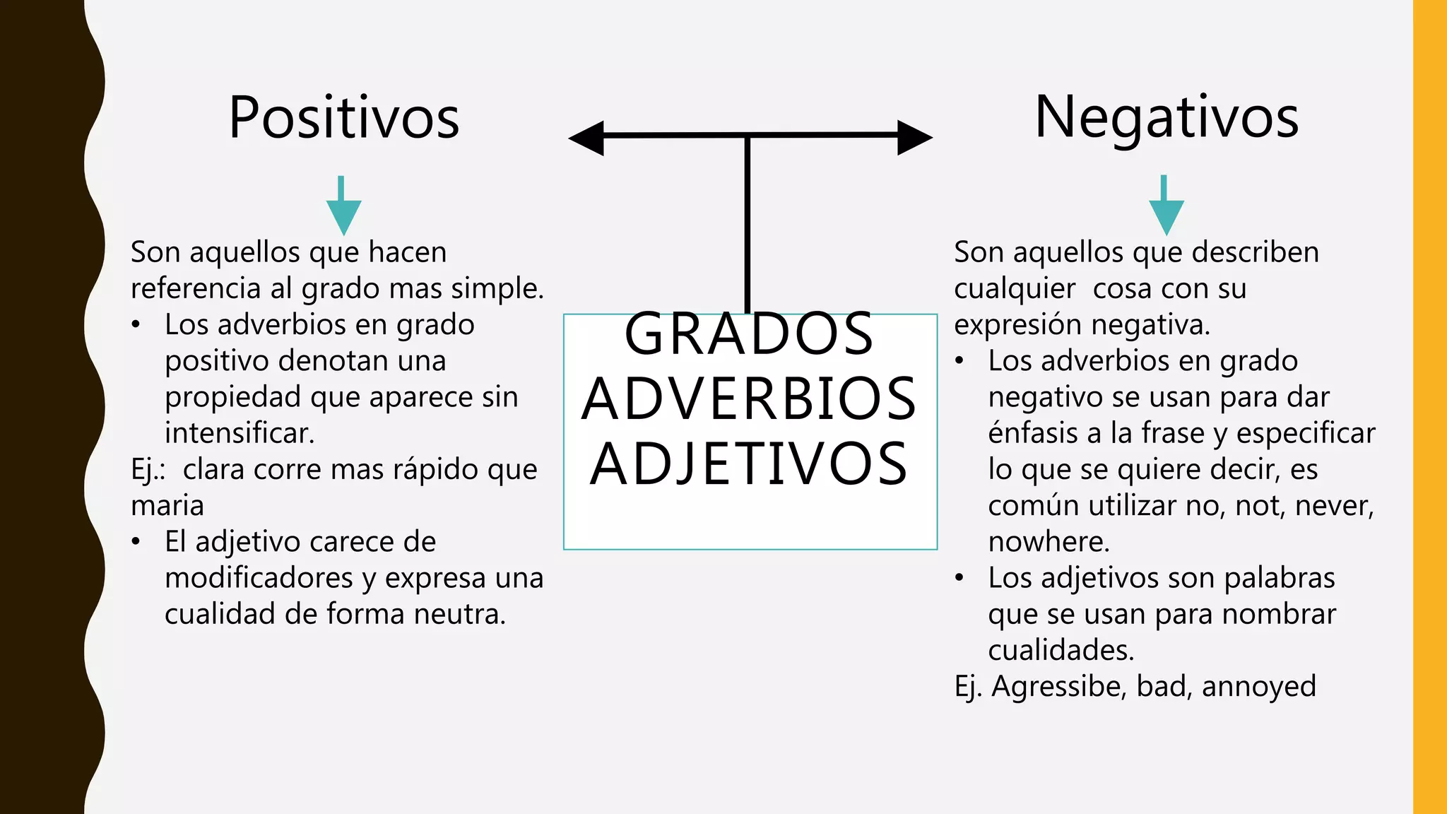 Grados de adjetivos y adverbios | PPTX | Education