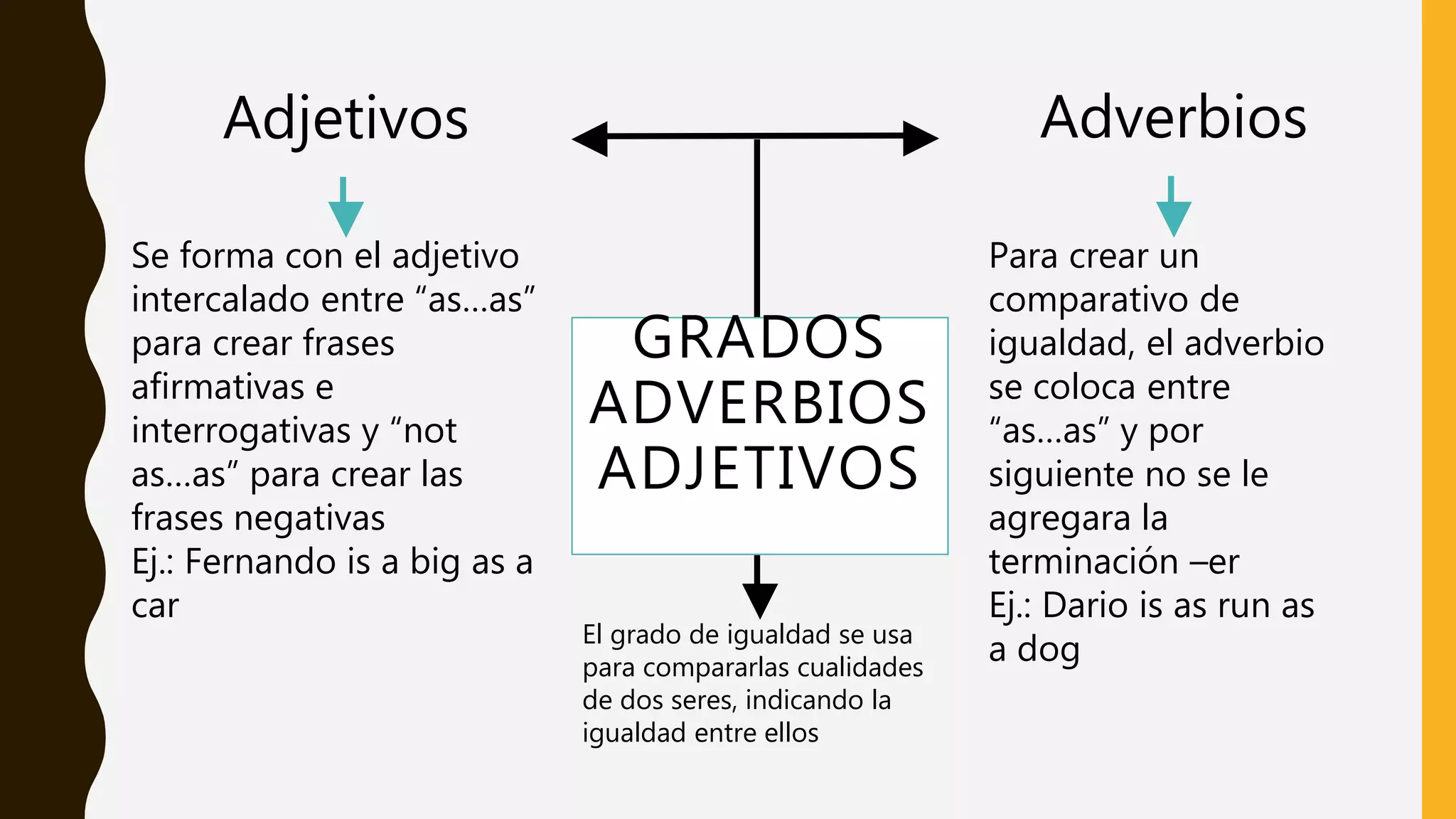 Grados de adjetivos y adverbios | PPTX | Education