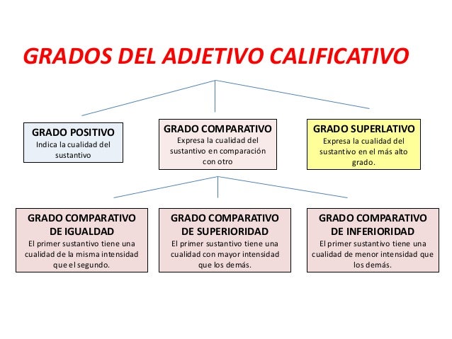 ¿Cuál Es El Grado Comparativo De Los Adjetivos Trisílabos? – LOCKL