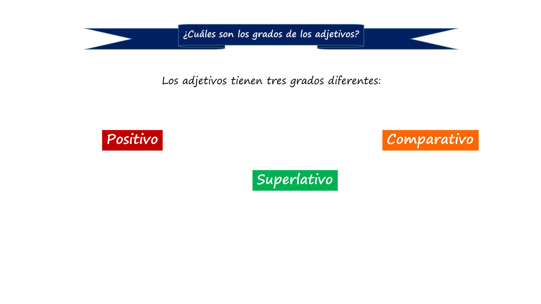 Adjetivos y sus grados - 5to año básico.pptx