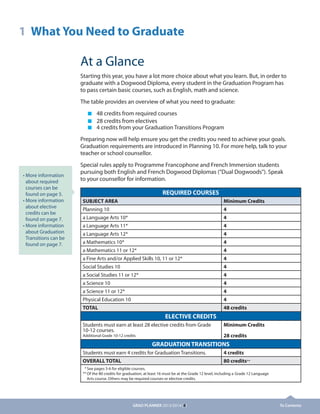 Gradplanner 2013 to 14 | PDF