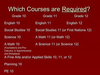 BC Graduation Program | PPT