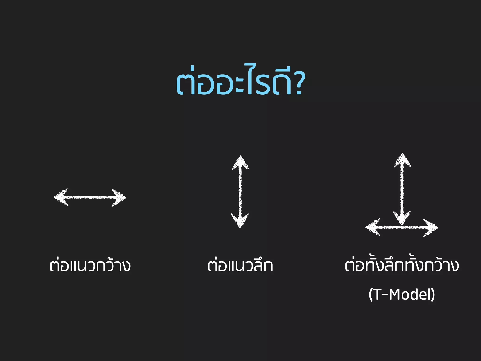 Grad School Guide (A part of presentation for Comp. Eng Chula) "แนะนำ ...