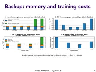 Shielding Federated Learning Systems against Inference Attacks with ARM ...