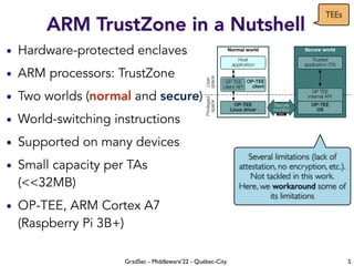 Shielding Federated Learning Systems against Inference Attacks with ARM TrustZone | PDF