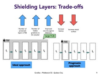 Shielding Federated Learning Systems against Inference Attacks with ARM ...