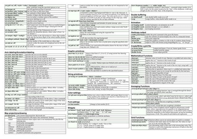 GrADS_reference_card.pdf | Technology & Computing