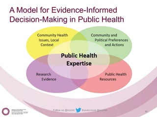 Public Health Students get a head start with Evidence-informed Public Health! | PPTX