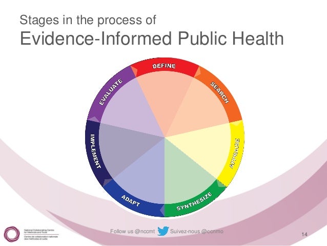 Evidence-Informed Decision Making Methods and Tools for Students in P…