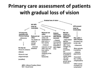 Gradual loss of vision (opthalmology) | PPTX