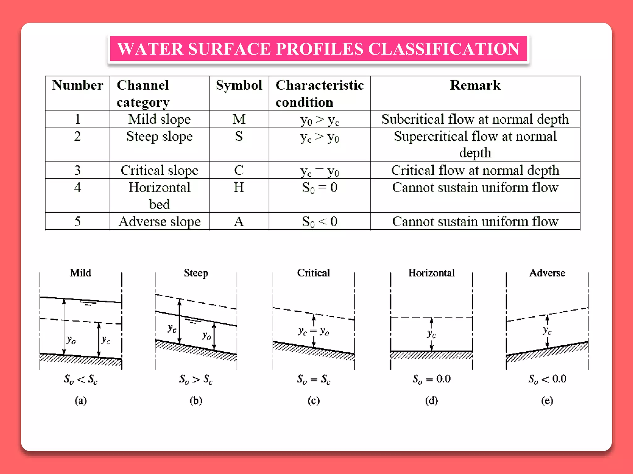 Gradually varied flow | PPTX