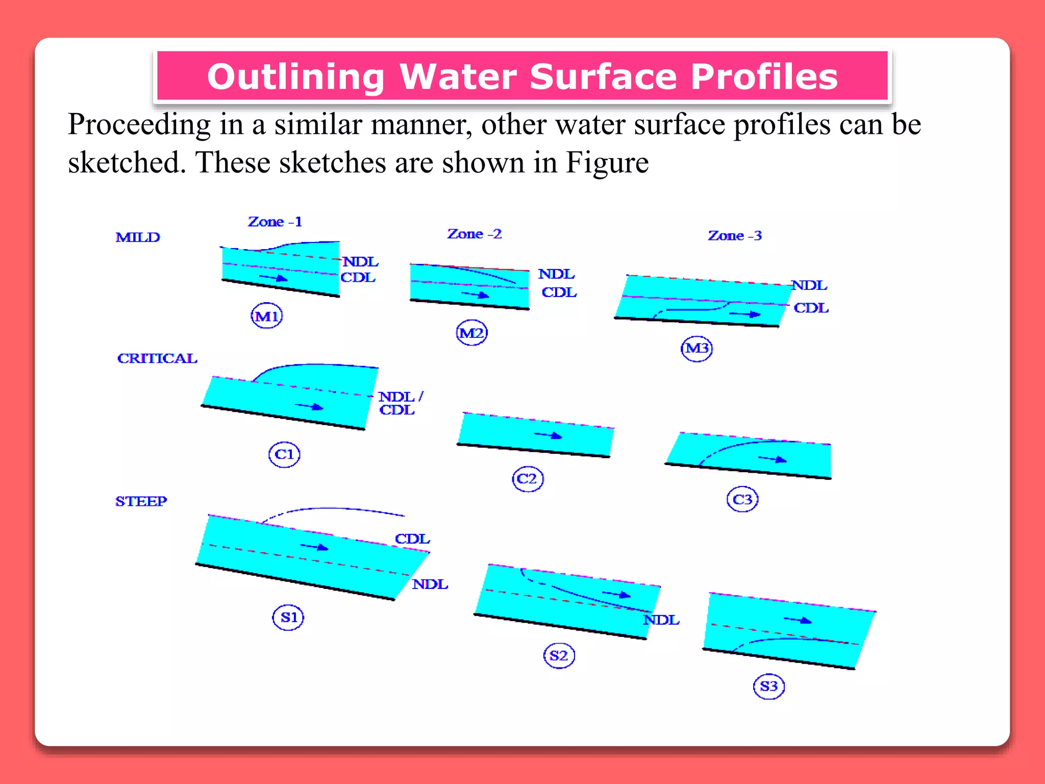Gradually varied flow | PPTX