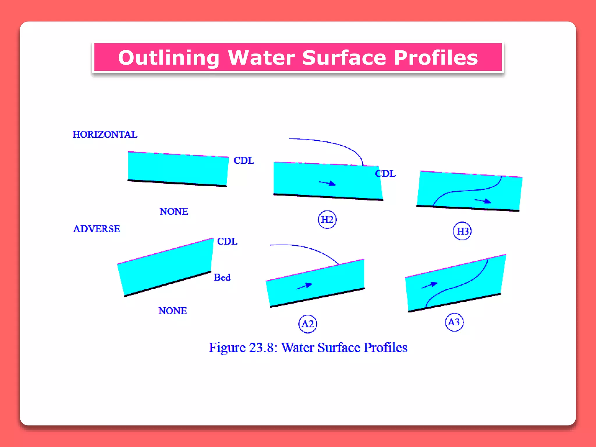 Gradually varied flow | PPTX