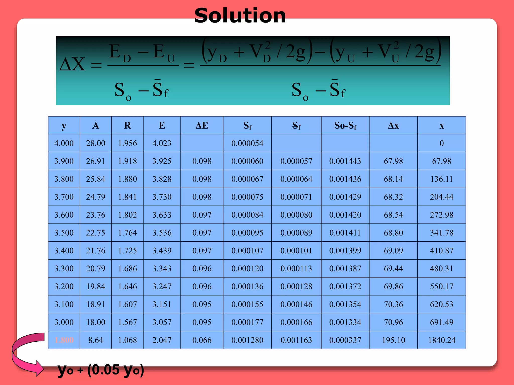 Gradually varied flow | PPTX