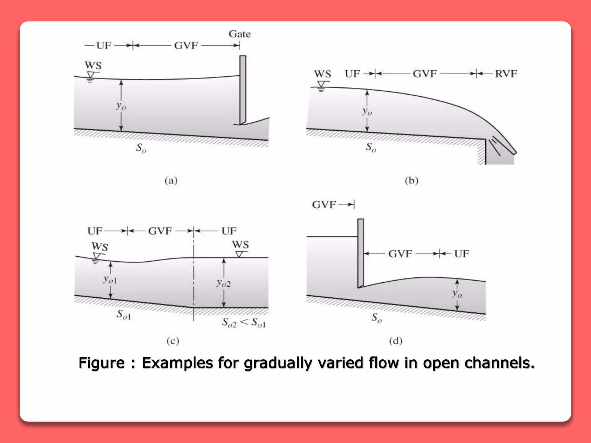Gradually varied flow | PPTX