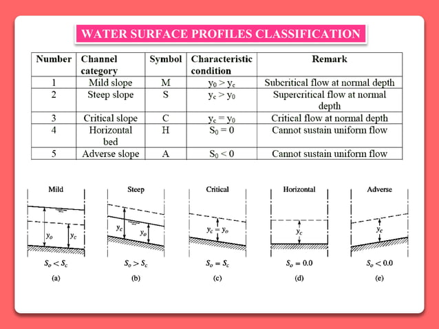 Gradually varied flow | PPTX