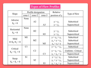 Gradually varied flow | PPTX