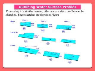 Gradually varied flow | PPTX