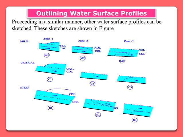 Gradually varied flow | PPTX