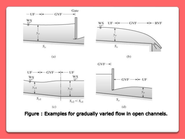 Gradually varied flow