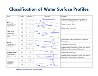 gradually_varied_flow and non uniform flow.pdf