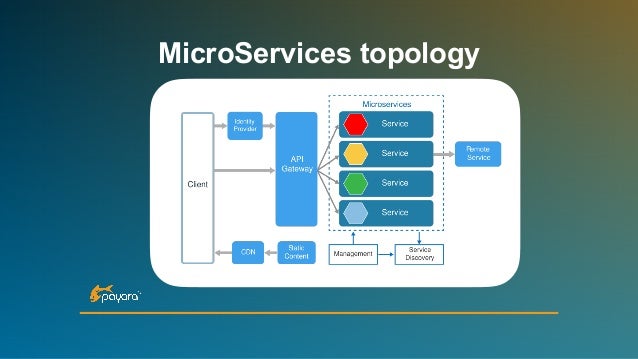 Gradual Migration to MicroProfile