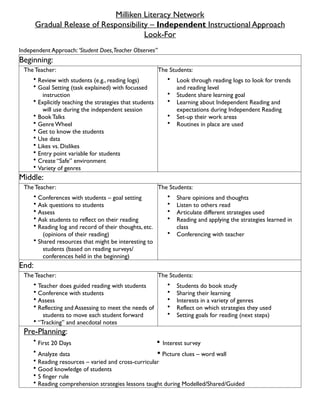 Gradual Release Look Fors | PDF