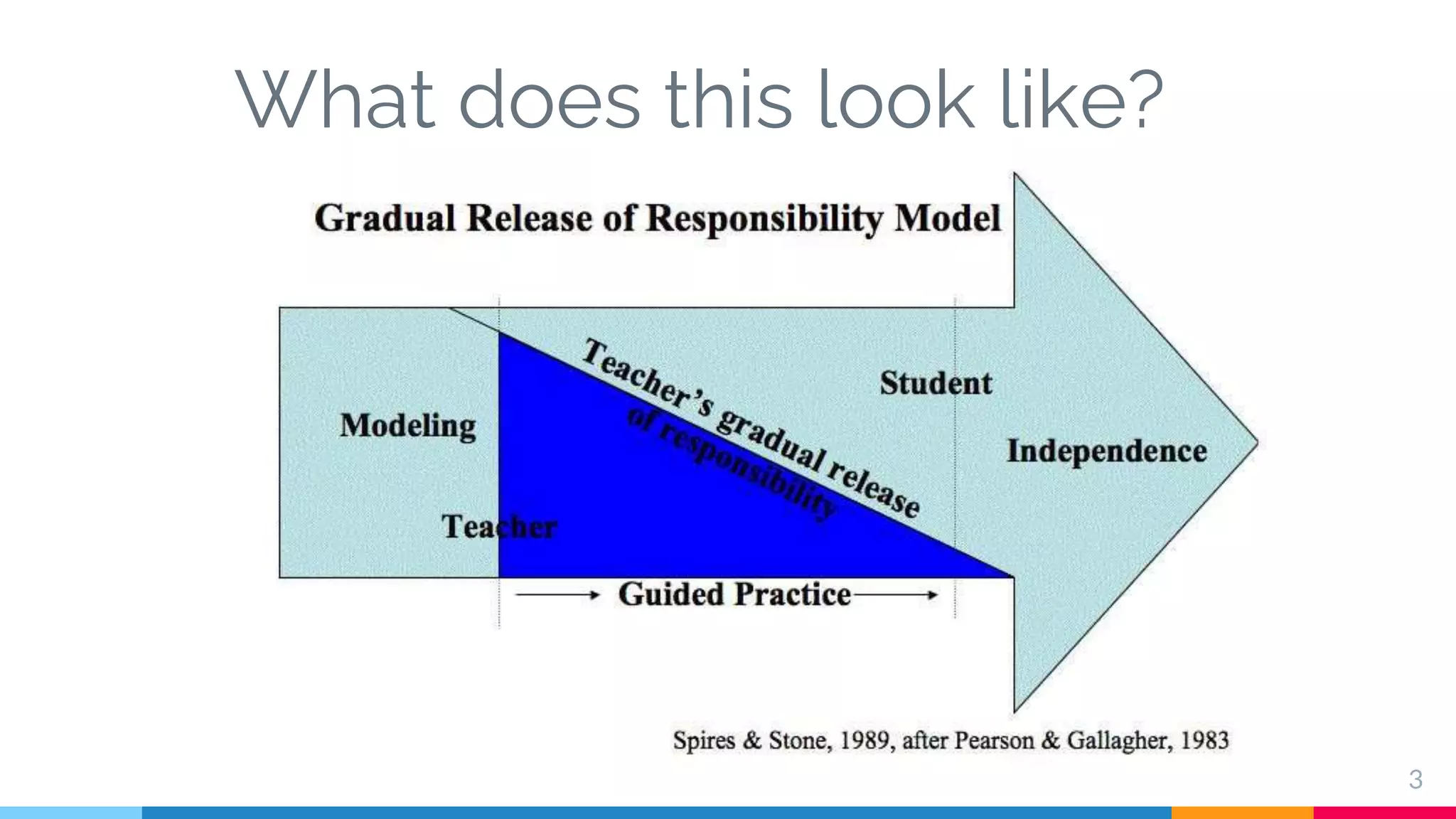 Gradual Release Model - ETC625 | PPTX