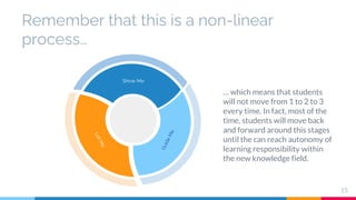 Gradual Release Model - ETC625 | PPTX