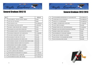Graduasi 2012 | PPT