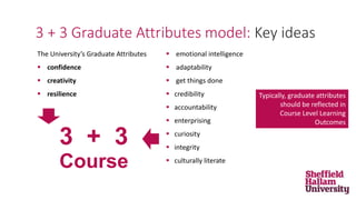 Intergrating Employability | PPT