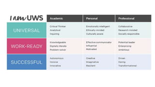 UWS Graduate Attributes | PPTX