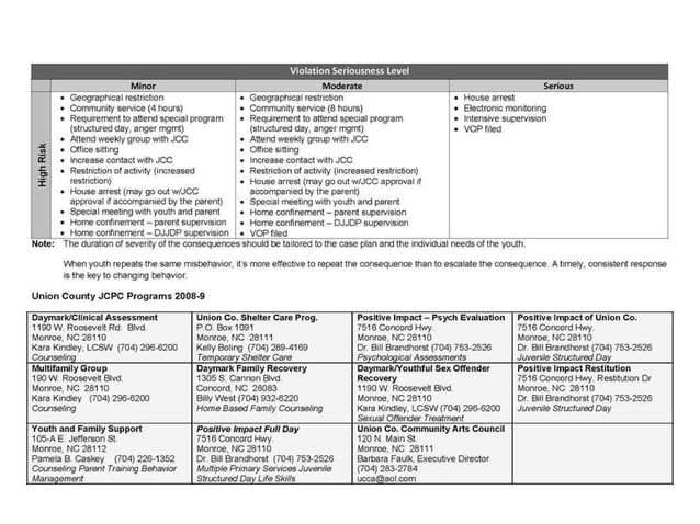 Graduated sanctions guidelines | PPT
