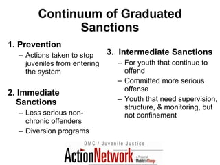 Graduated sanctions guidelines | PPT