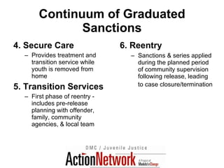 Graduated sanctions guidelines | PPT