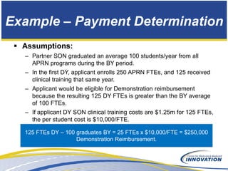 Webinar: Graduate Nurse Education Demonstration - Overview and How To ...