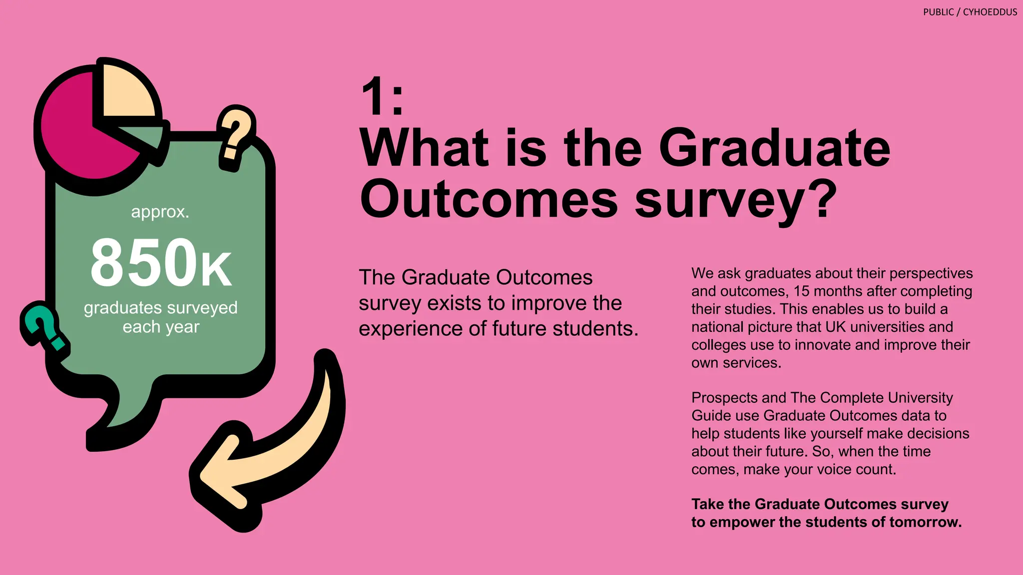 Graduate Outcomes Presentation Slides - English.pptx