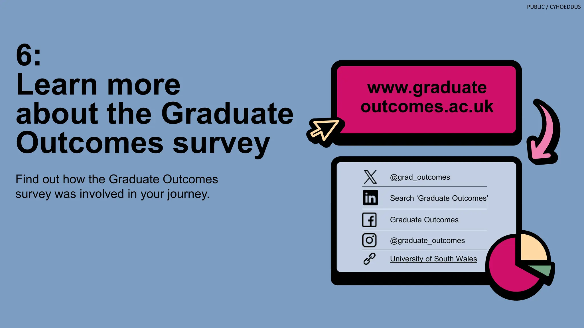 Graduate Outcomes Presentation Slides - English (v3).pptx