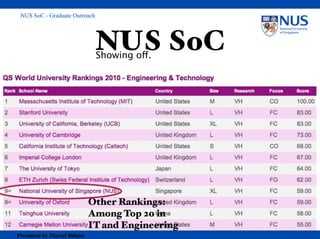 NUS SoC Graduate Outreach @ TU Dresden | KEY