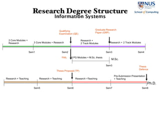 NUS SoC Graduate Outreach @ TU Dresden | KEY