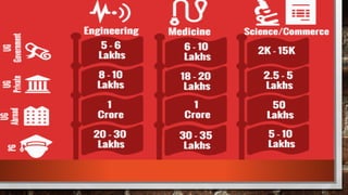 Graduate & Post-Graduate Education in India | PDF | Postgraduate ...